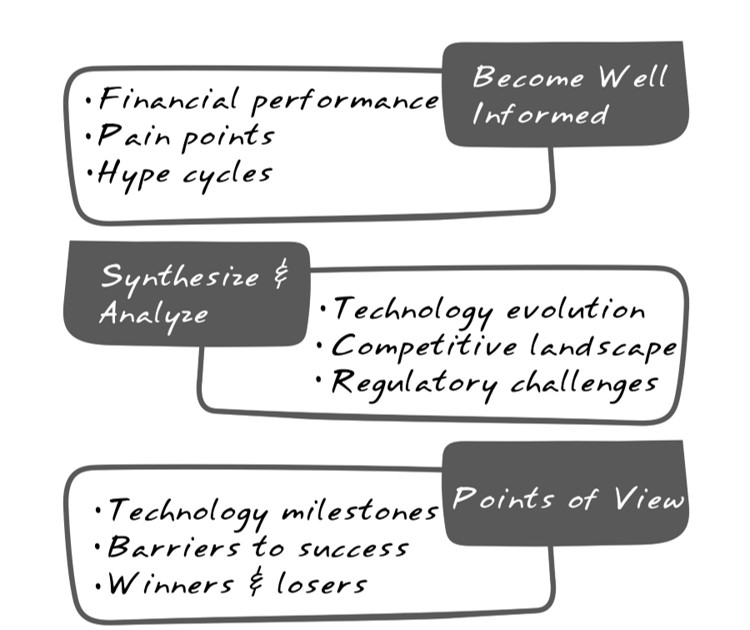 Create a Unique Industry Point of View – Taraxa Labs